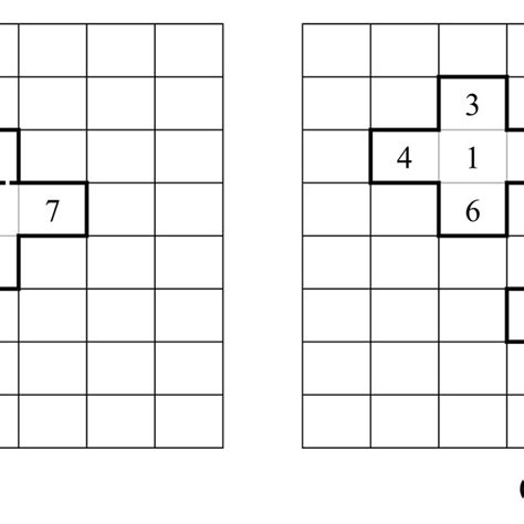 Defect Patterns In The Wafer Map Download Scientific Diagram