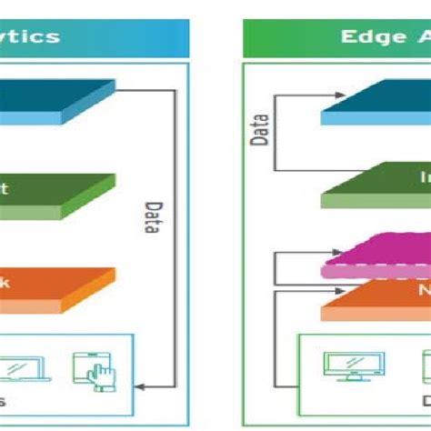 The Cloud Vs Edge Computing Architecture Source Download Scientific Diagram