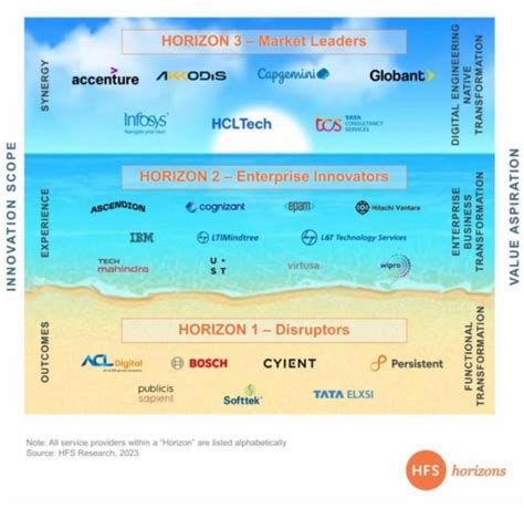 Pawan Anand On Linkedin Digitaltransformation Digitaltransformation Engineering Communications…