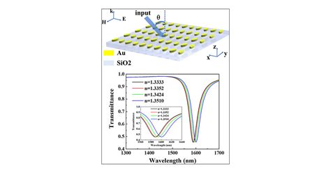 A High Sensitivity Refractive Index Sensor With Period Doubling