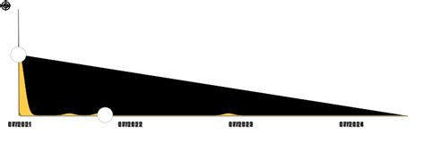 CVE 2021 34069 Exploits Severity Feedly
