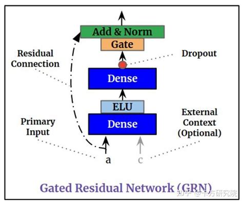 可解释的多水平时间序列预测模型 知乎