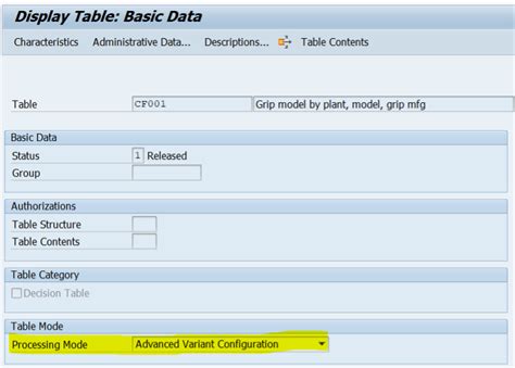Part 1 Understanding Sap Variant Configuration Lo Vc Vs Avc Sapinsider