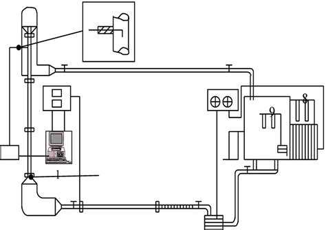 Schematic Diagram Of Two Phase Flow Experimental Facility 18