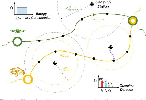 Figure 1 From Energy Aware Planning Of Heterogeneous Multi Agent Systems For Serving Cooperative