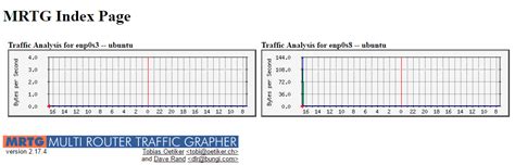 How To Install And Configure Mrtg On Ubuntu Server Requirements Machinesfont