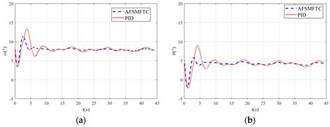 fault tolerant control for carrier based aircraft based on adaptive