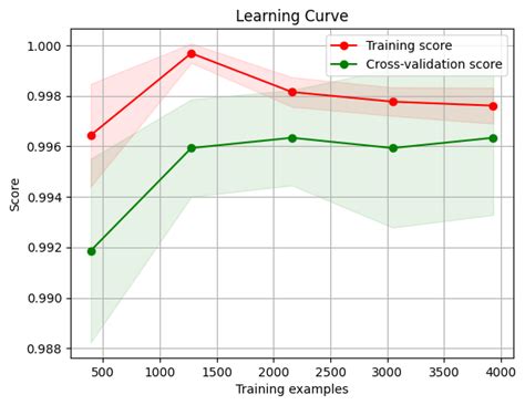 Flood Prediction Using Classical And Quantum Machine Learning Models