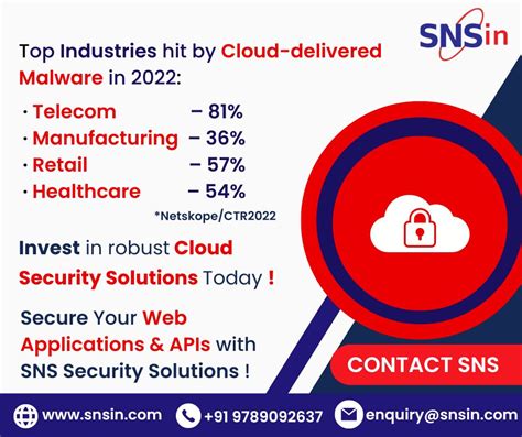 Secure Network Solutions India Private Limited On Linkedin Cloudsecuritysolutions