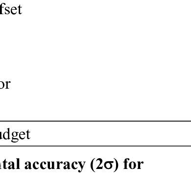 2 The Order Of Range Error Associated With GPS Error Sources Major Download Table