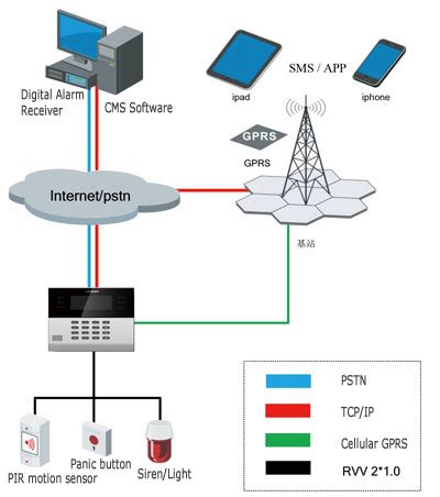 Introduce Hikvision Alarm System DS 19A08 F Product News