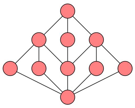 Subgroup Lattices Of Groups Of Small Order Wolfram Demonstrations Project
