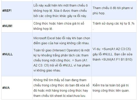 Instructions For Fixing Common Microsoft Excel Errors
