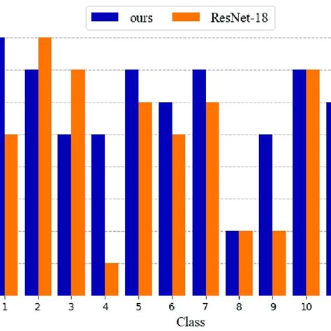 Fully Convolutional Neural Network Architecture Fcn 8 Download
