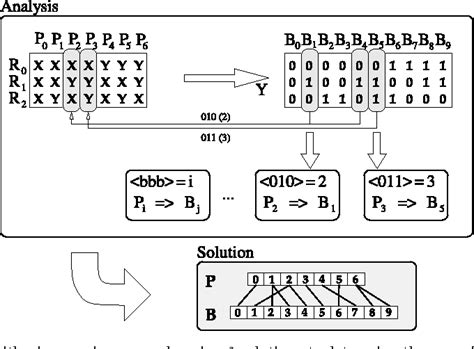 bitstream format semantic scholar