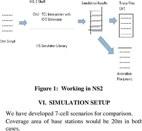 Figure 1 From Comparison Between Wimax And Lte Based On System Level Simulation Using Ns2
