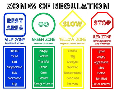 Zones Of Regulation Inside Out Printable Free Pdf Printable Free