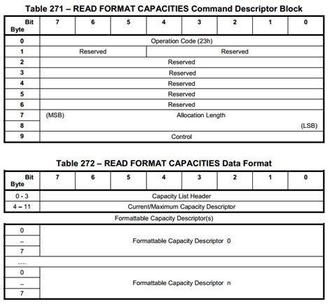 Marks Space How To Implement Usb Mass Storage Class On Sim3u1xx