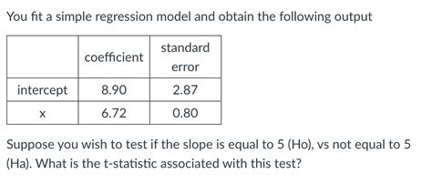Solved You Fit A Simple Regression Model And Obtain The Chegg