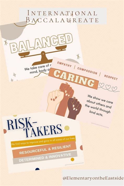 Ib Classroom Ib Classroom Ib Pyp Classroom Middle School Science