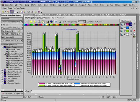 tools to monitor oracle database performance on standard edition
