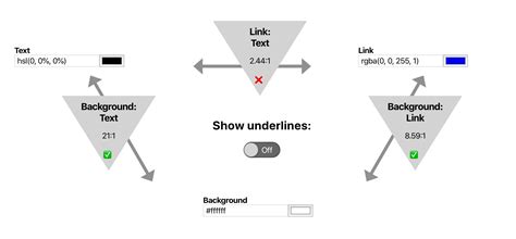 underlines archives css tricks