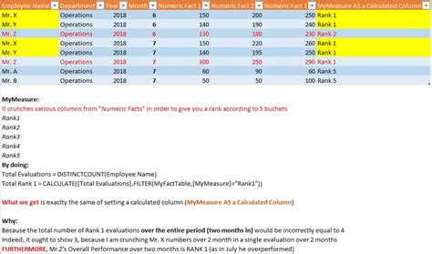 counting specific values a measure not a column microsoft fabric community