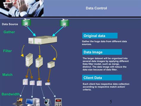 Fts Middleware Doc Ppt Computing Technology And Computing