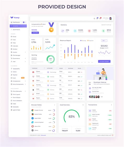 Responsive Design For Dashboard On Behance