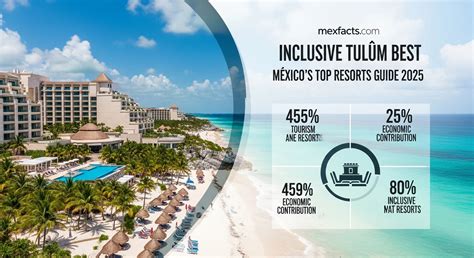 Tulum All Inclusive Resorts Your 2025 Guide To Paradise Mexfacts