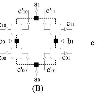 A A Boolean XOR Gate And The Realization Of A Dual Rail XOR Gate By