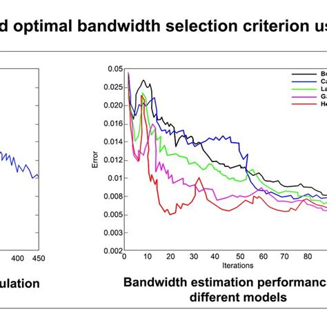 The Pipeline Of The Optimal Bandwidth Selection Method Using Pso Download Scientific Diagram