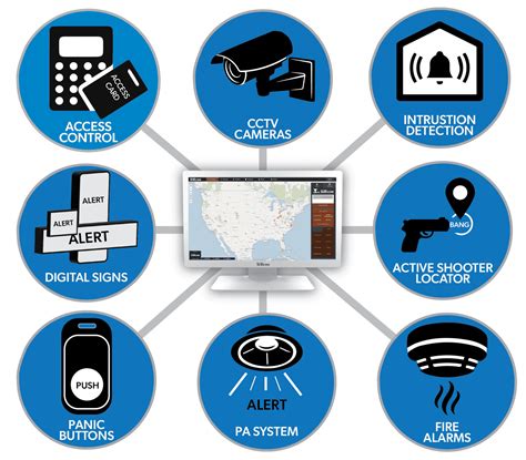 Indoor Notification Sircom