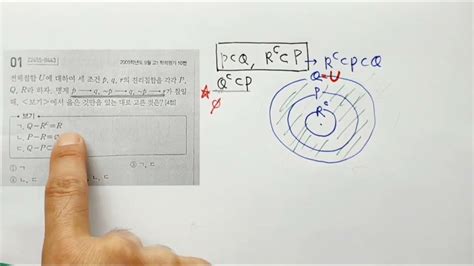 고1 수학 하 명제 교육청 준킬러 기출 명제와 진리집합의 포함관계 추론 산술기하 부등식의 빈출 기본구조 기출변형 고등수학내신