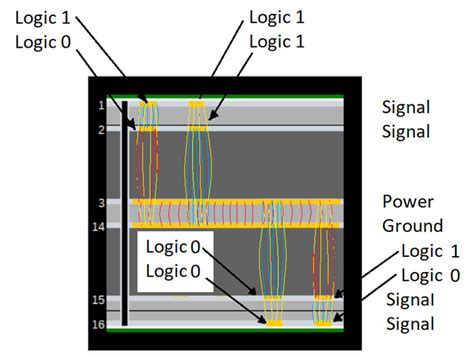 pcb layer stack fundamentals part 1 using multiple copper layers