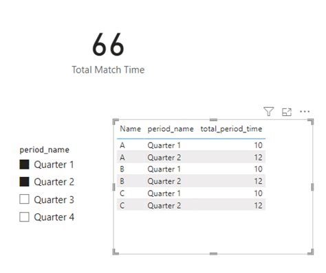 Solved Card Showing Sum Of Distinct Values Microsoft Fabric Community