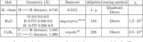Table 1 From Quantum Information Theory On Sparse Wavefunctions And
