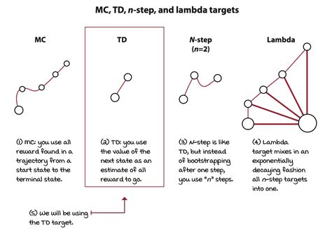 Introduction To Value Based Deep Reinforcement Learning Nullspace