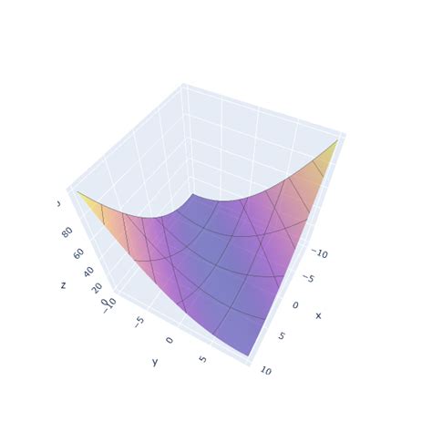 Study Notes Function Minimization With Diffsharp · Mathias