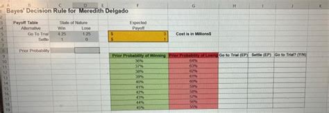 Solved If Possible The Problem Needs To Be Solved In Excel Chegg Com