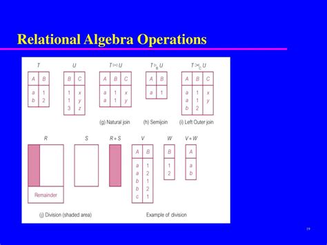Ppt Relational Model And Relational Algebra Powerpoint Presentation