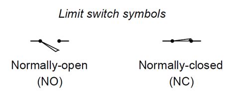 Basics Of Limit Switches Inst Tools