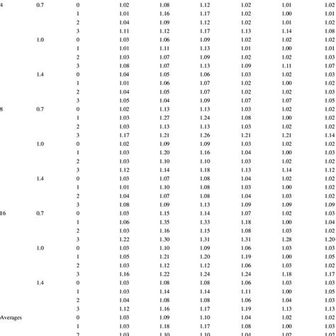 Results Of Existing Task Assignment Algorithms From The Literature