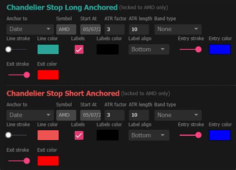 Trendspider Software Update New Indicators Added Trendspider Blog