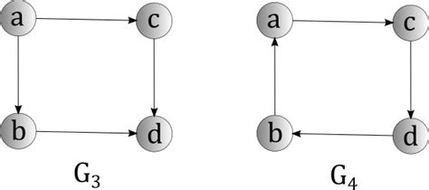 Ics 46 Spring 2022 Notes And Examples Graph Connectedness