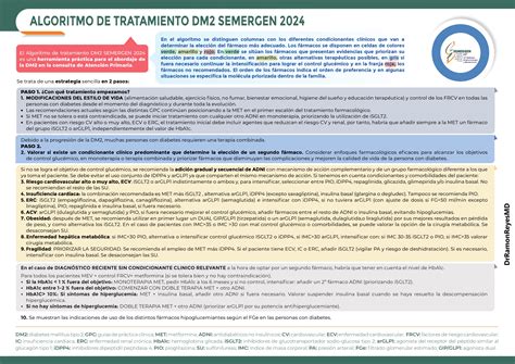 Ems Solutions International By Drramonreyesmd Marca Registrada Algoritmo De Tratamiento