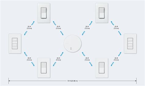 Lutron Radiora 3 Sunnata Rf 4 Button Keypad Snap One