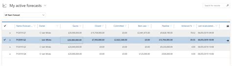 Sales Forecasting Dynamics 365 New Feature Rocket Crm