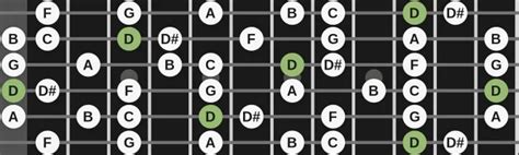 Dorian B2 Scale Music Scale Guitarguide Eu