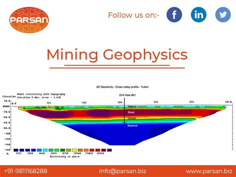 Unveiling Subsurface Secrets Mining Geophysics With Parsan Biz By Parson Biz Apr 2024 Medium